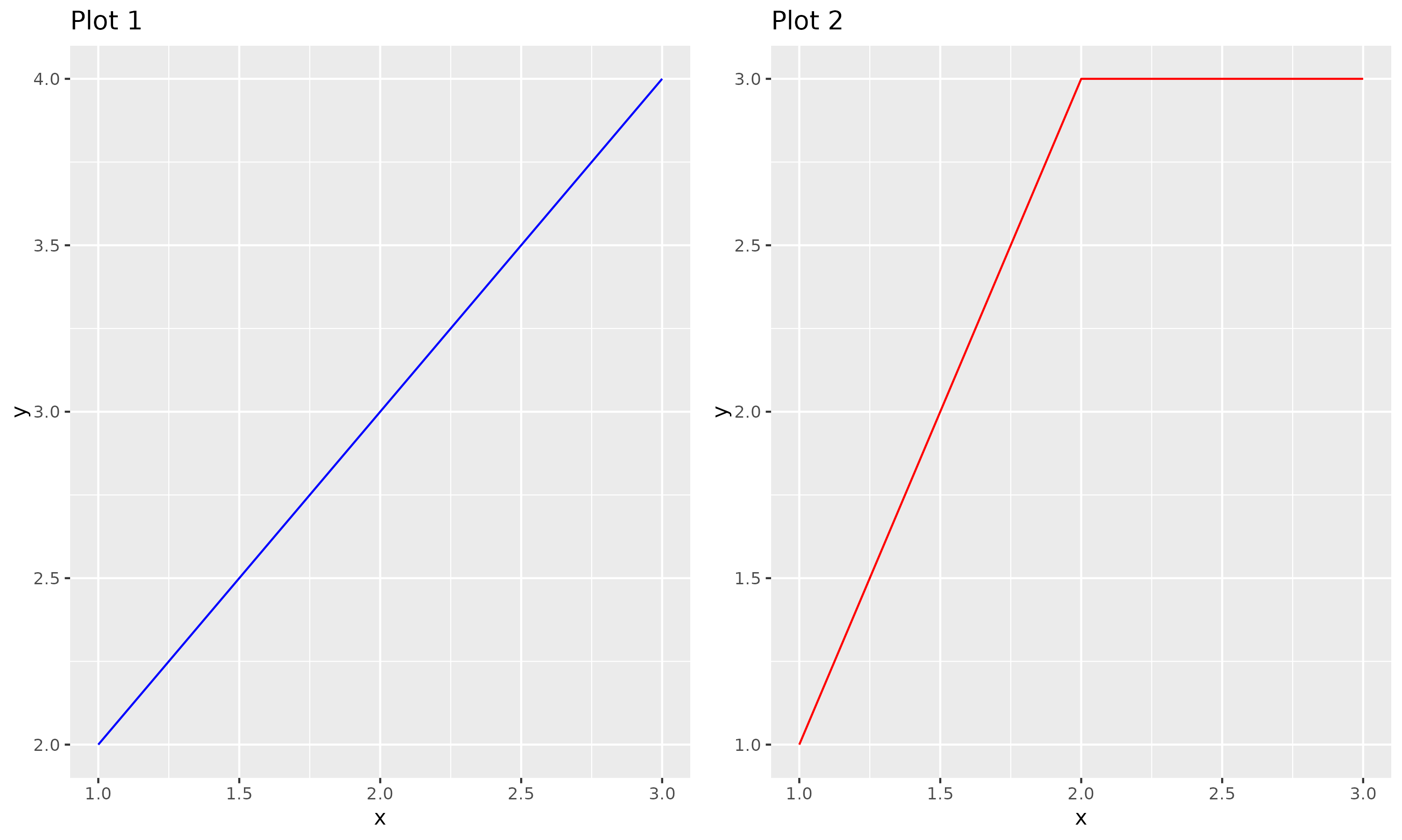 Crafting Multi-Plot Narratives in R | CodeSignal Learn
